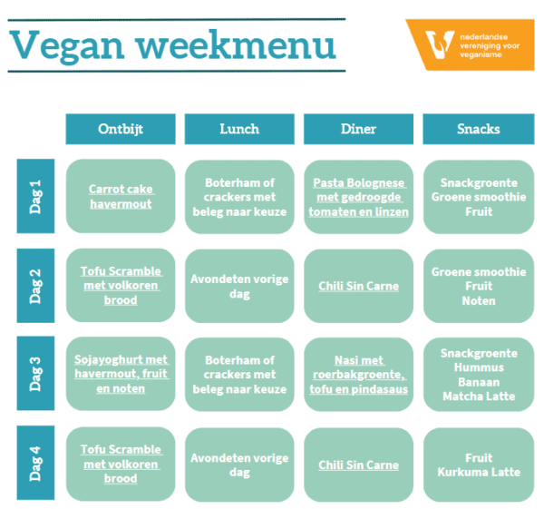 Volwaardig plantaardig weekmenu nu beschikbaar - Nederlandse Vereniging ...